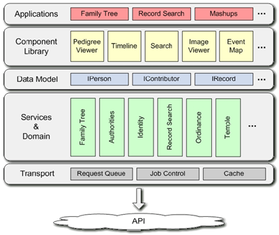 The Ancestry Insider: FamilySearch Developers Conference: Family Tree